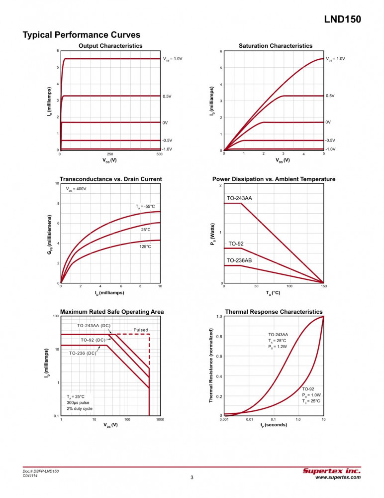 LND150 datasheet page 3