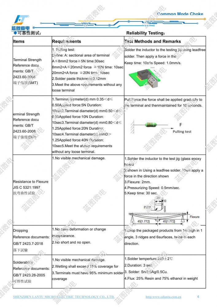 SMS252010 datasheet page 4