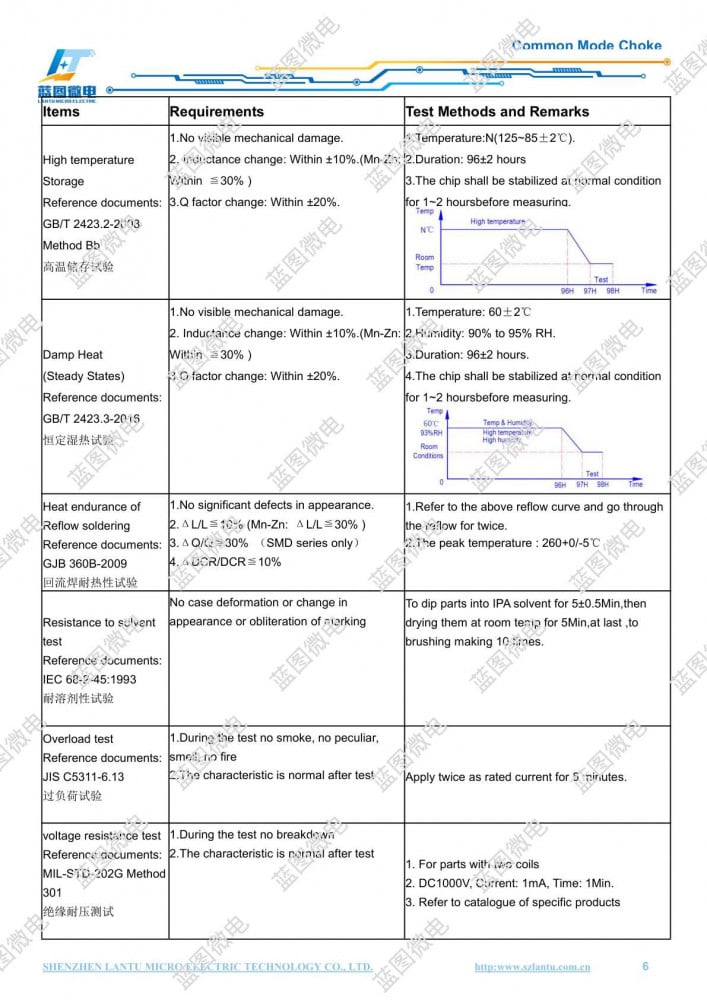 SMS252010 datasheet page 6