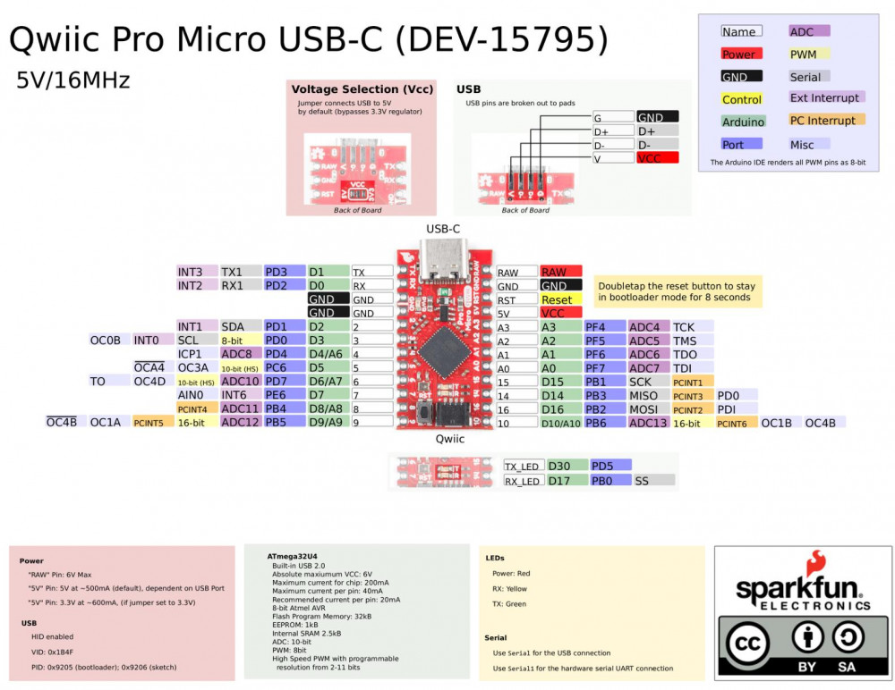DEV-15795 technical document image