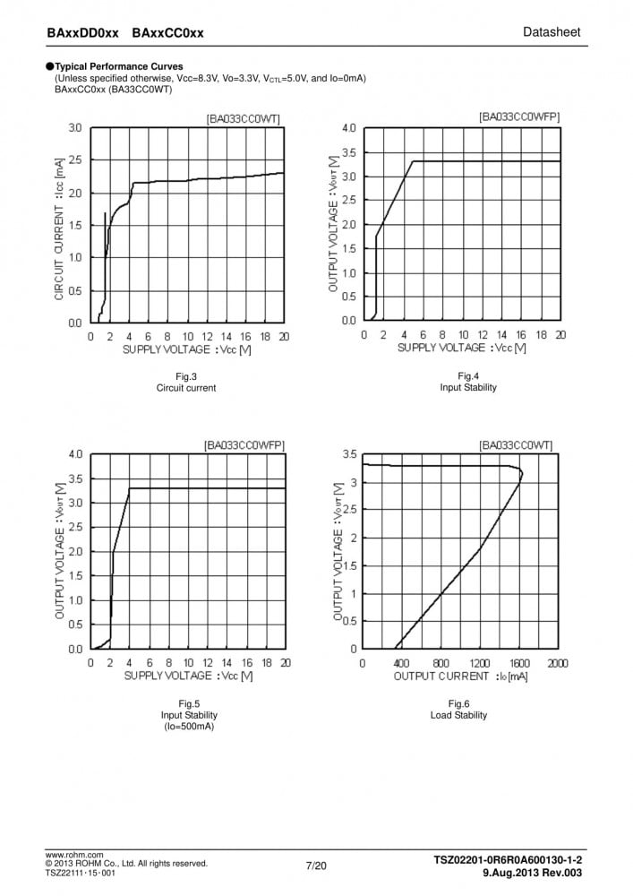 BAJ5CC0T datasheet page 7