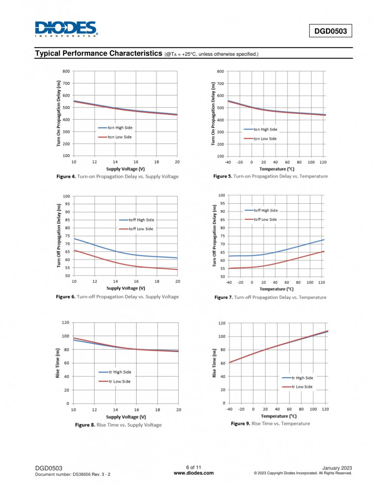DGD0503FN-7 datasheet page 6