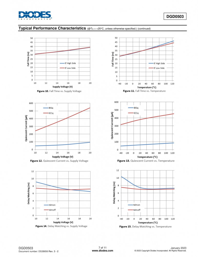 DGD0503FN-7 datasheet page 7