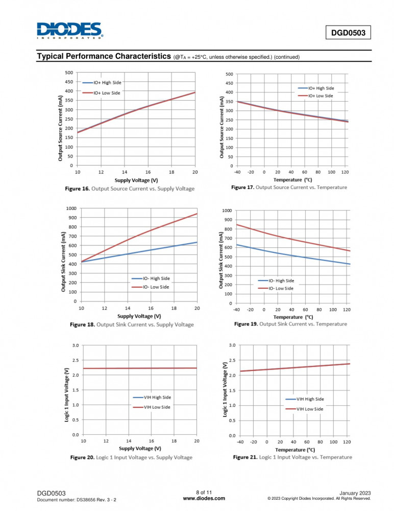 DGD0503FN-7 datasheet page 8