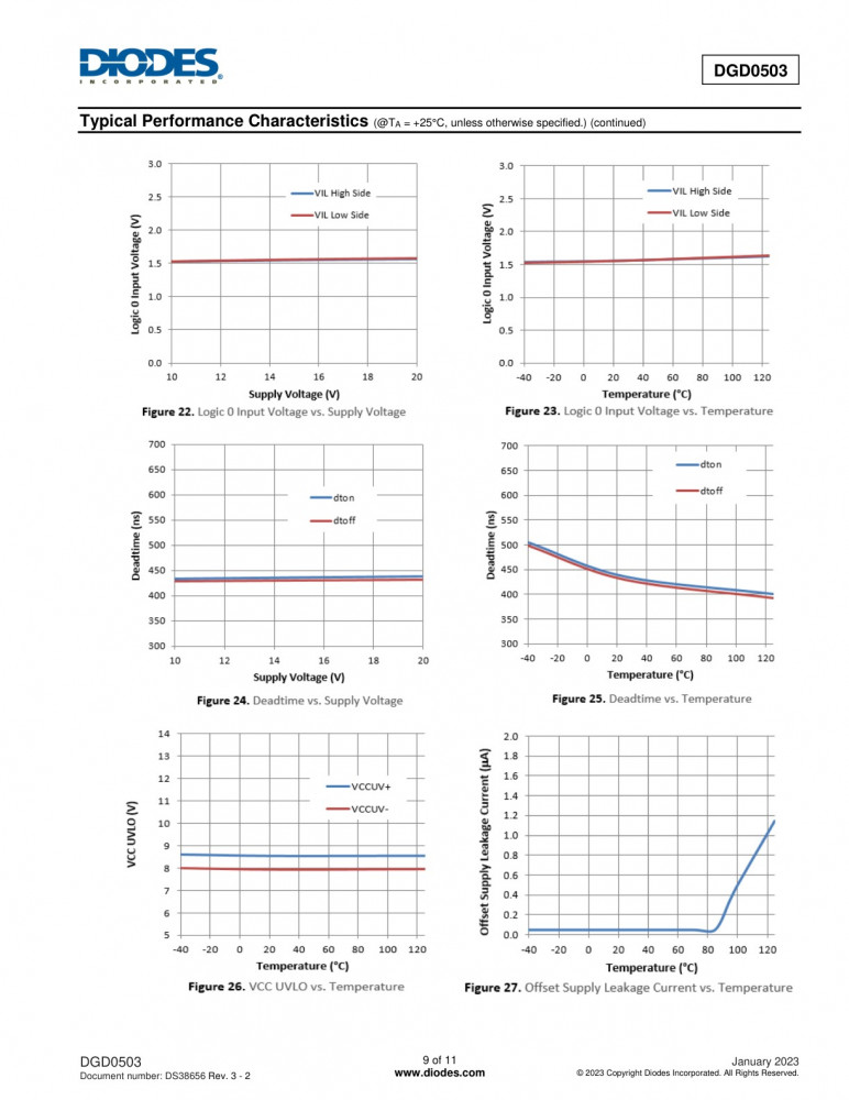 DGD0503FN-7 datasheet page 9