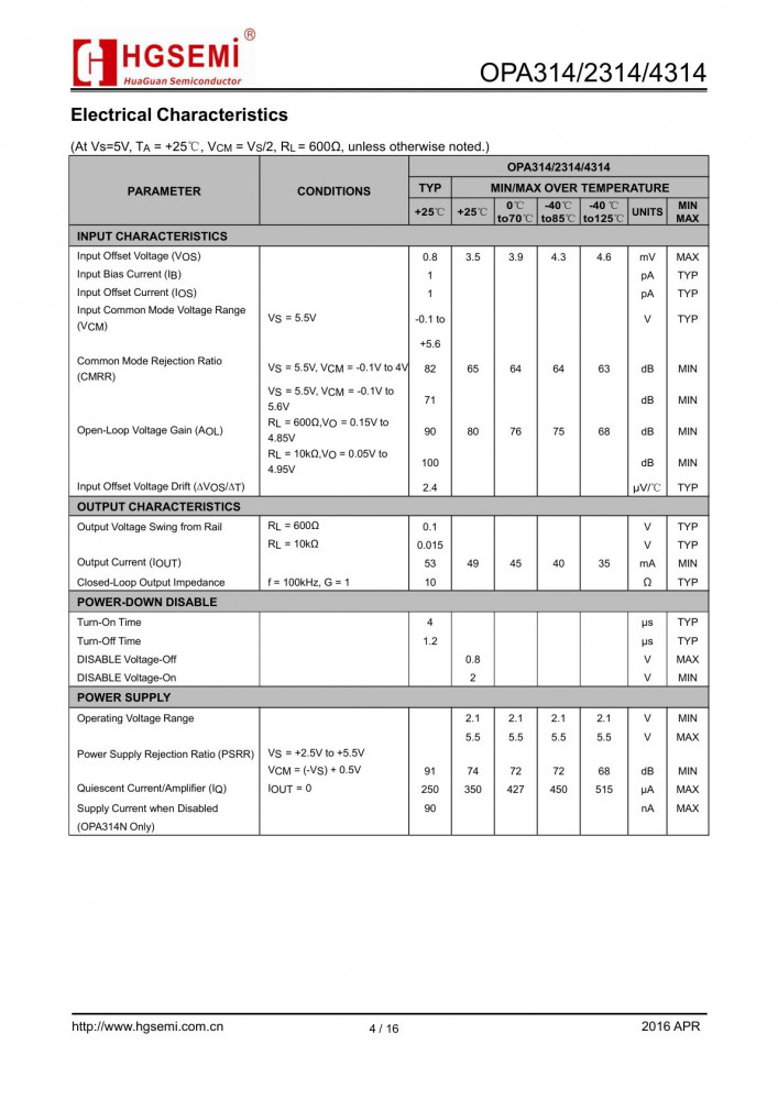 OPA2314 datasheet page 4