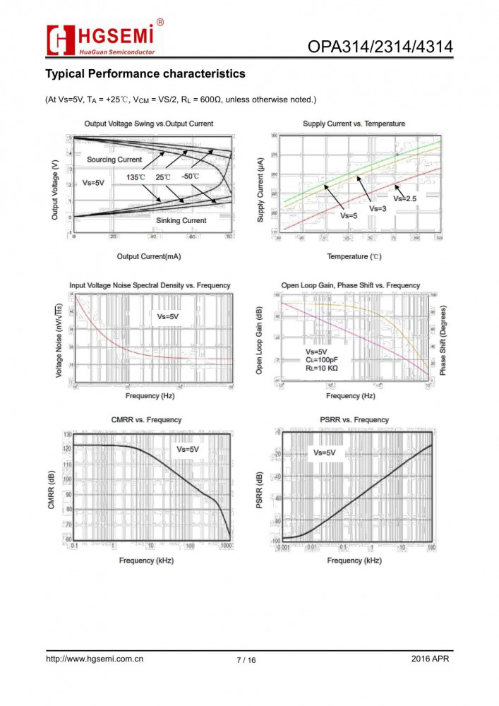 OPA2314 datasheet page 7