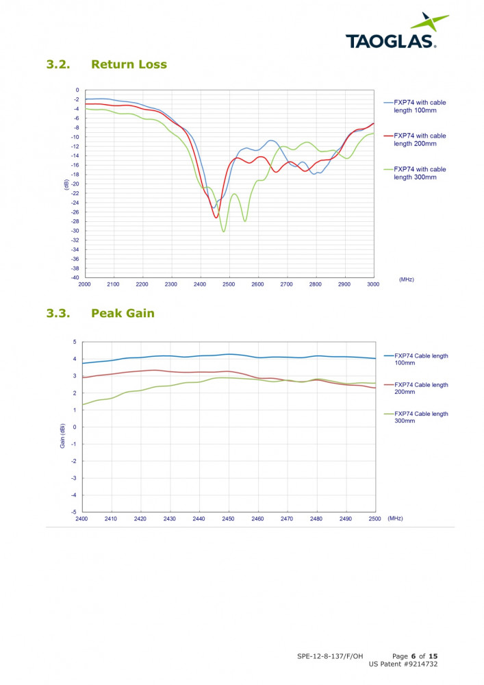 FXP74.07.0100A technical document page 6