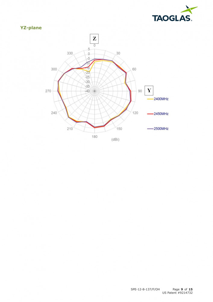 FXP74.07.0100A technical document page 9