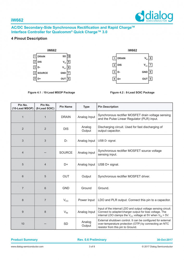 IW662 datasheet page 3