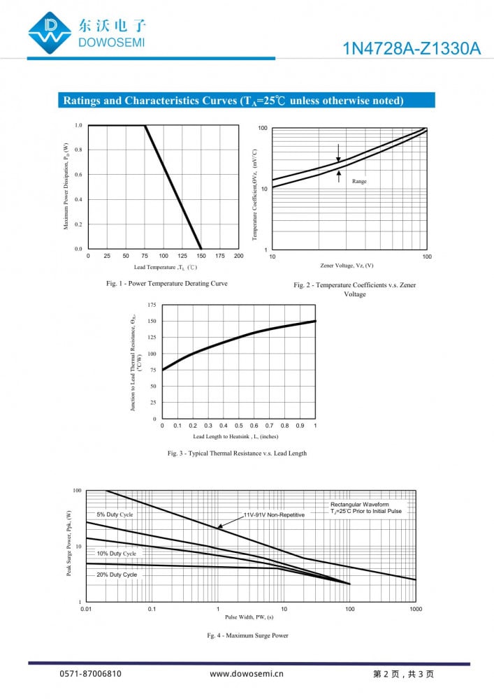 1N4746A datasheet page 2