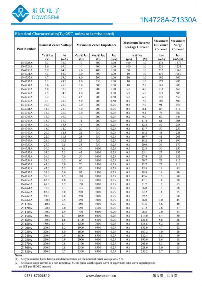 1N4746A datasheet page 3