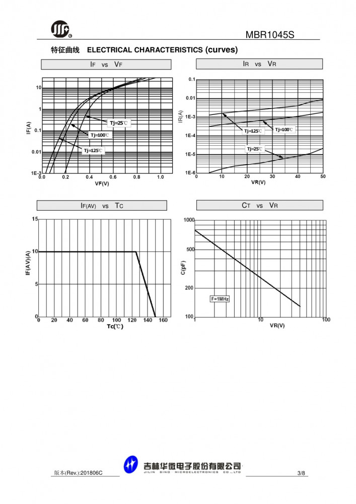 MBR1045S datasheet page 3