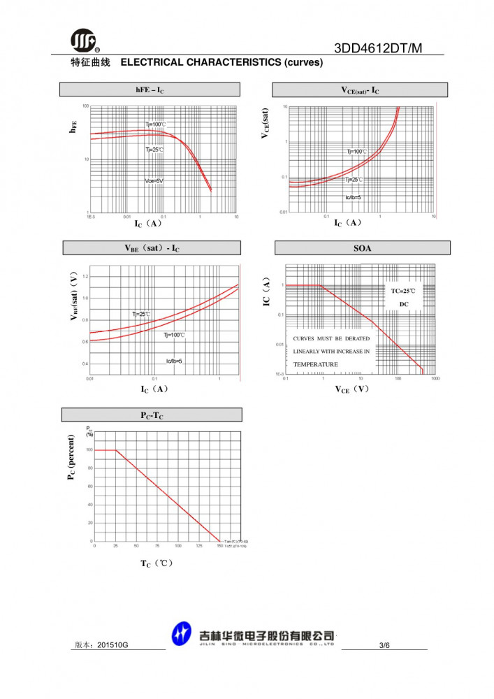 3DD4612DT-92 datasheet page 3