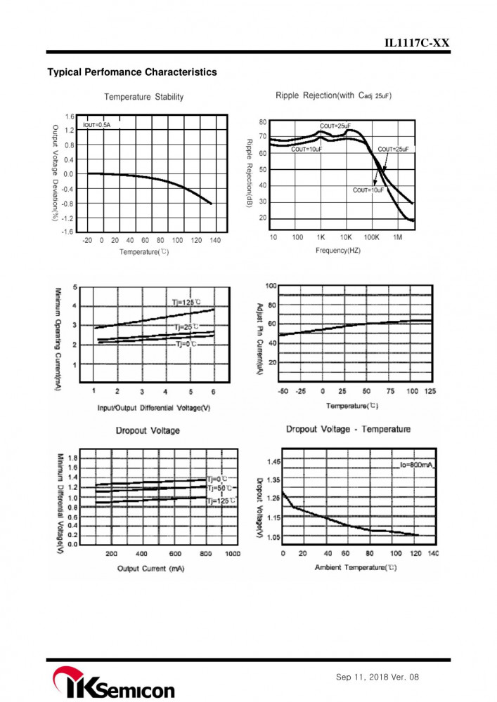 IL1117C datasheet page 4