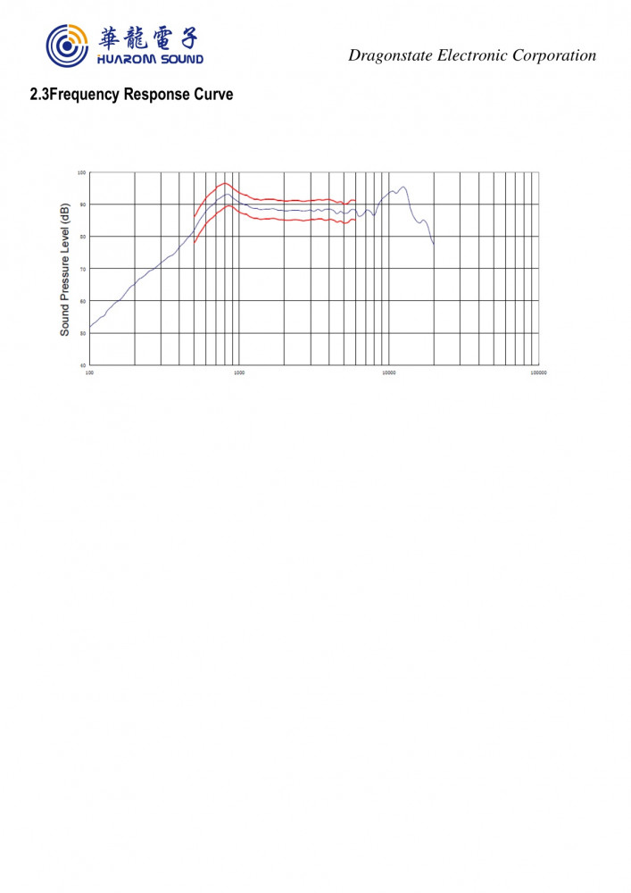HDK-151108ZA-5W10 specification page 4
