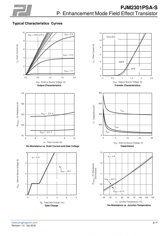 PJM2301PSA-S datasheet page 3