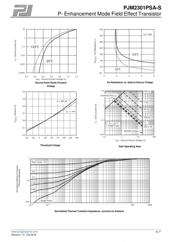 PJM2301PSA-S datasheet page 4