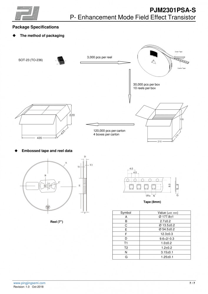 PJM2301PSA-S datasheet page 7