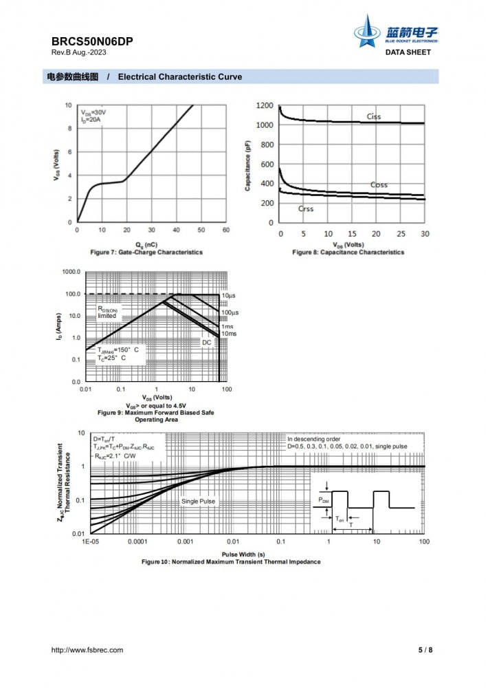 BRCS50N06DP datasheet page 5
