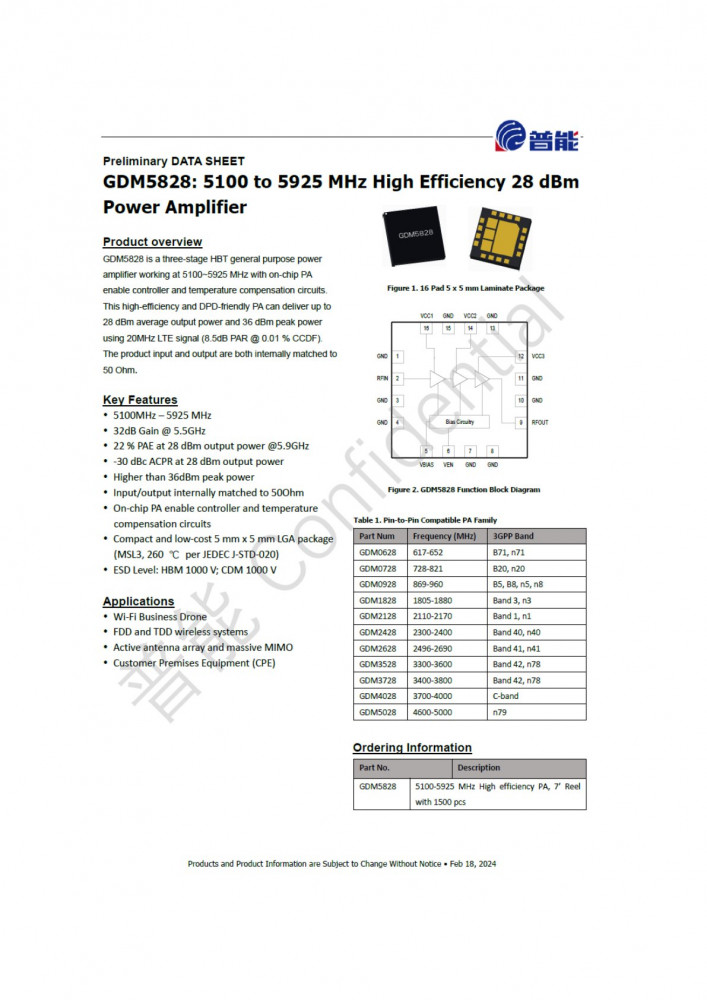 GDM5828 technical document page