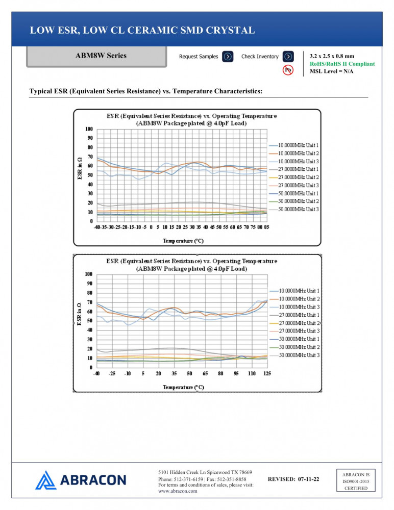 ABM8W datasheet page 4