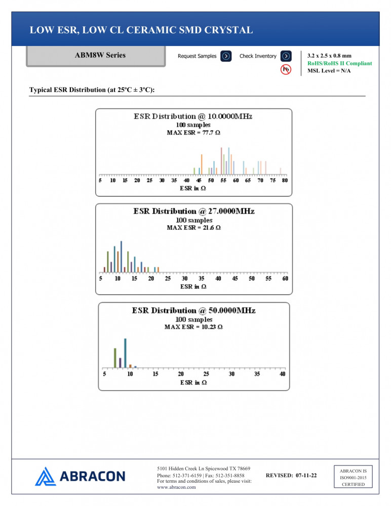 ABM8W datasheet page 6