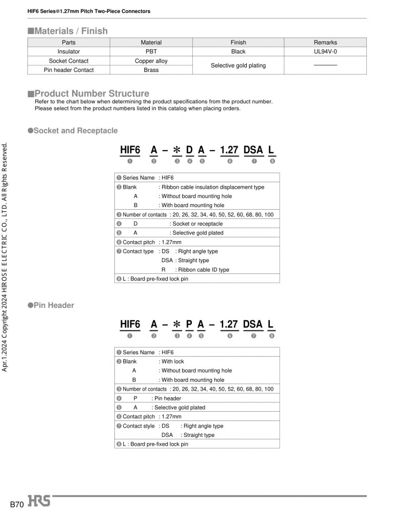 HIF6 datasheet page 2