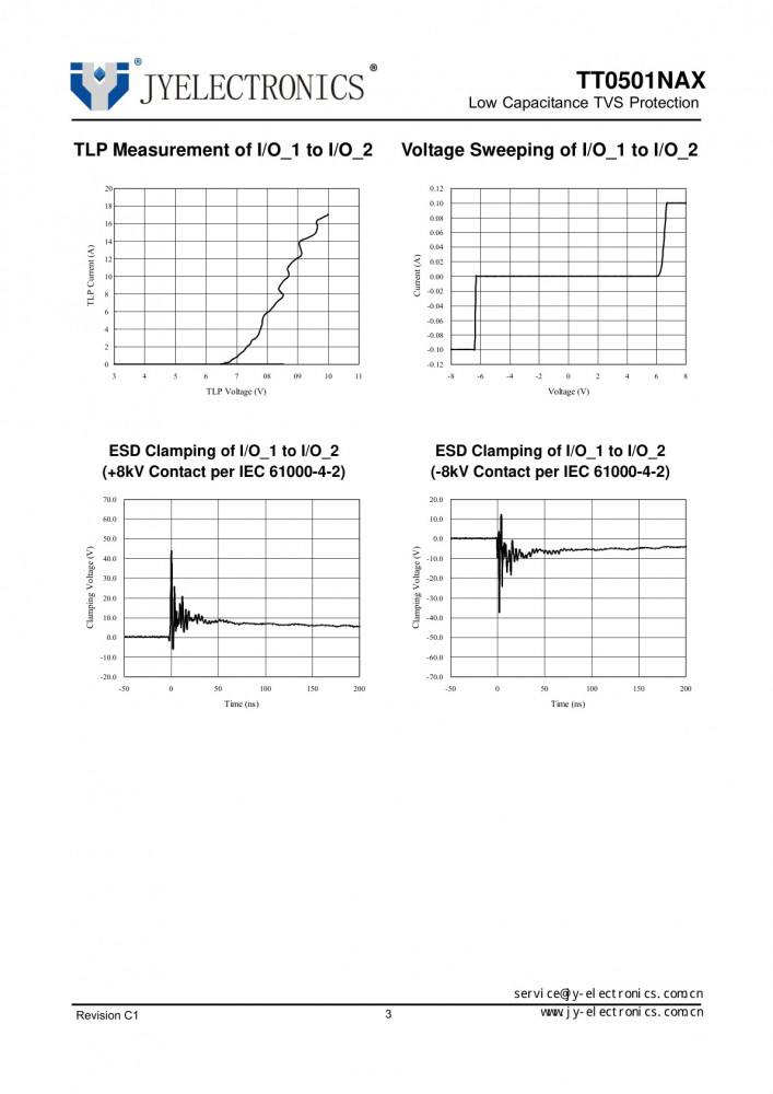 TT0501NAX datasheet page 3