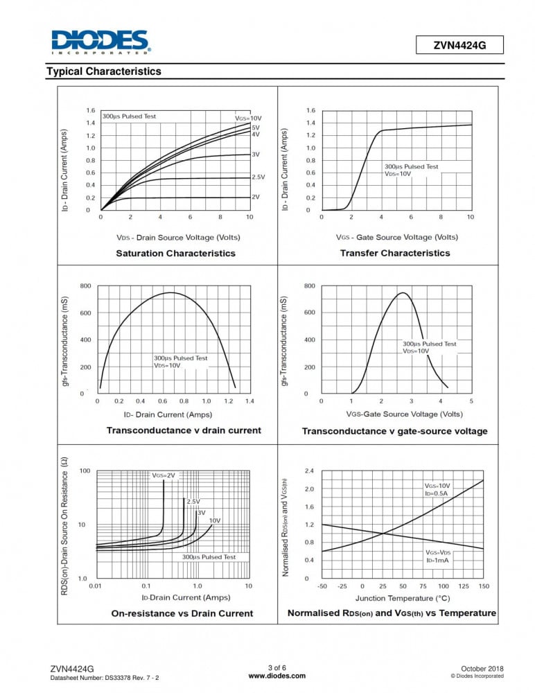 ZVN4424GTA datasheet page 3