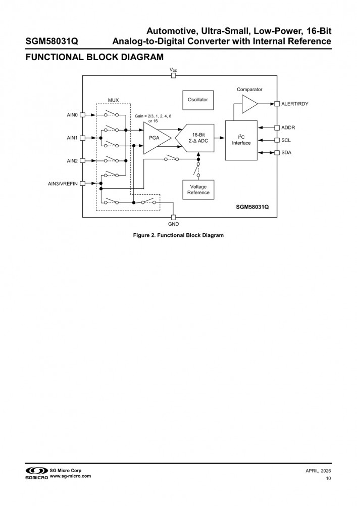 SGM58031Q datasheet page 10