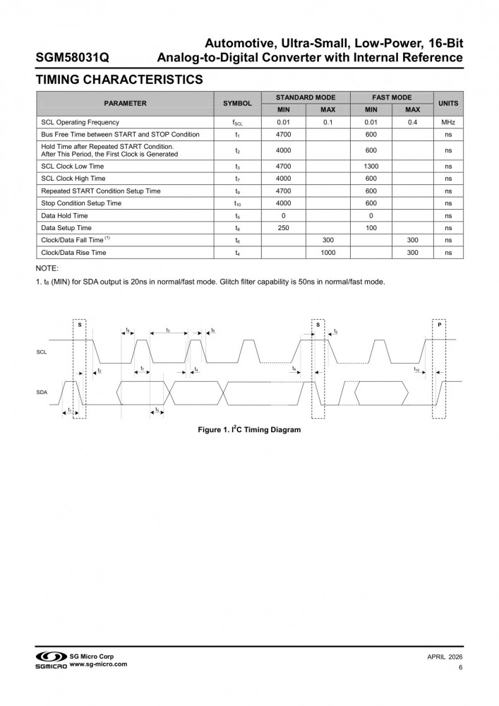 SGM58031Q datasheet page 6