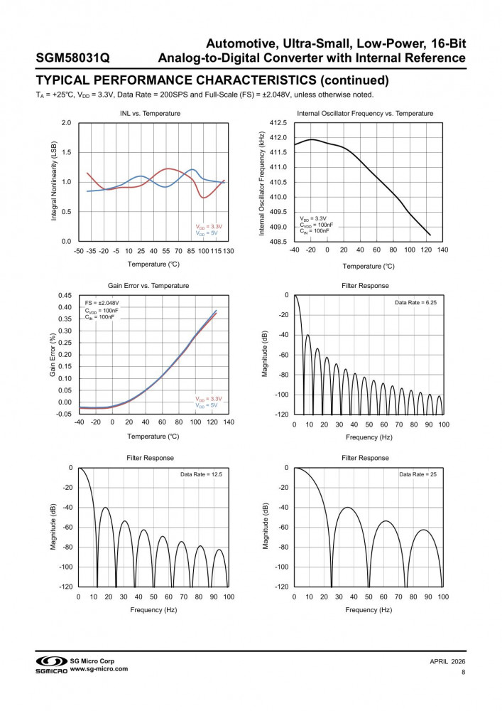SGM58031Q datasheet page 8