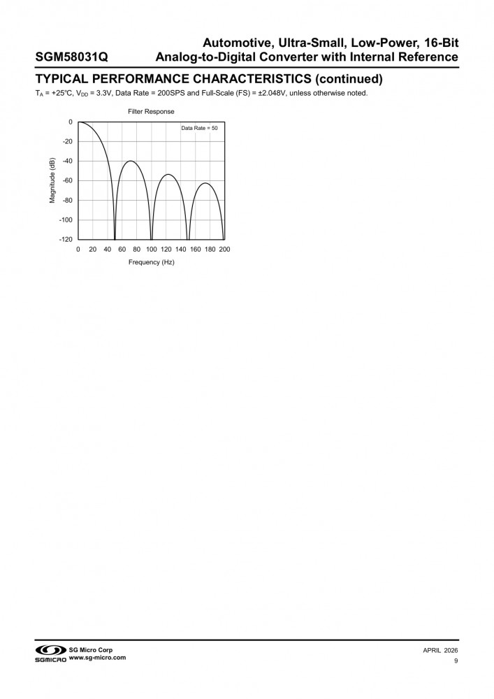 SGM58031Q datasheet page 9