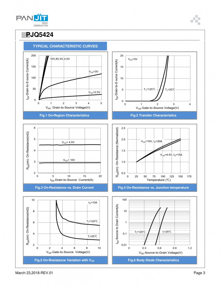 PJQ5424 datasheet page 3