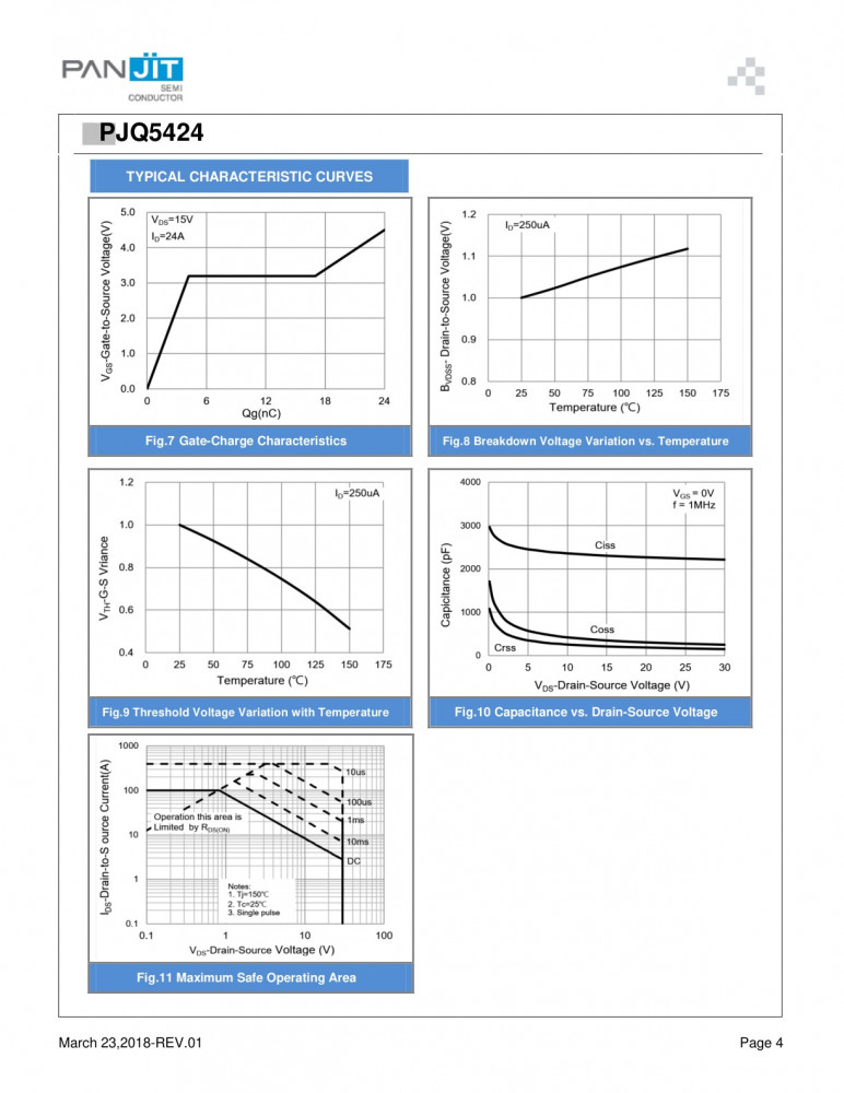 PJQ5424 datasheet page 4