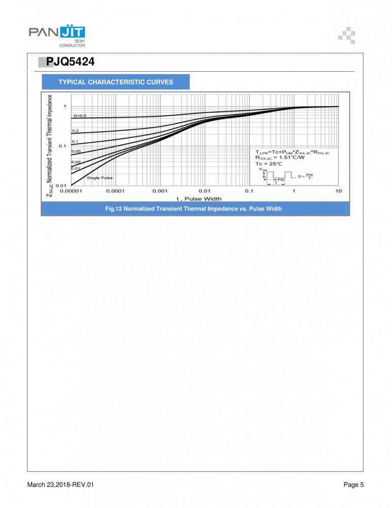 PJQ5424 datasheet page 5