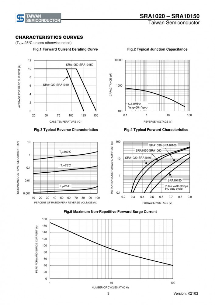 SRA1090 datasheet page 3 preview