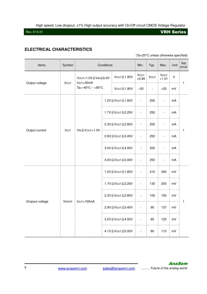 AnaSem VRH Series datasheet page 6