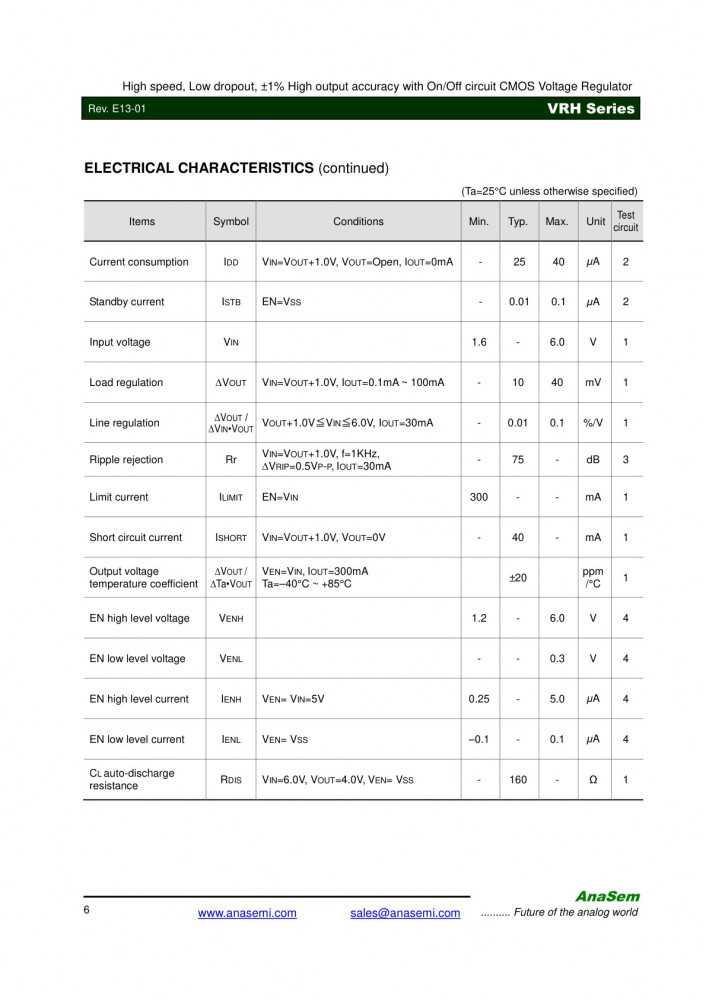 AnaSem VRH Series datasheet page 7