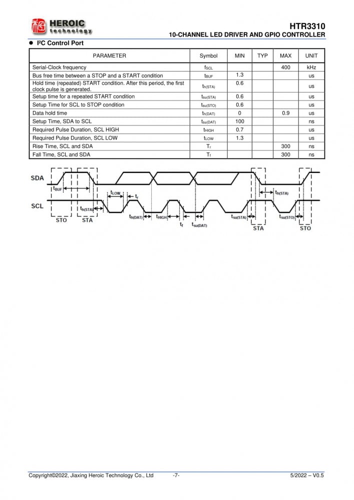HTR3310SQER datasheet page 7