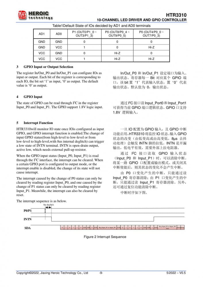HTR3310SQER datasheet page 9