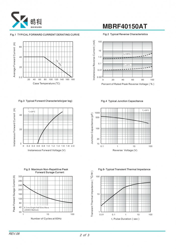 MBRF40150AT datasheet page 2