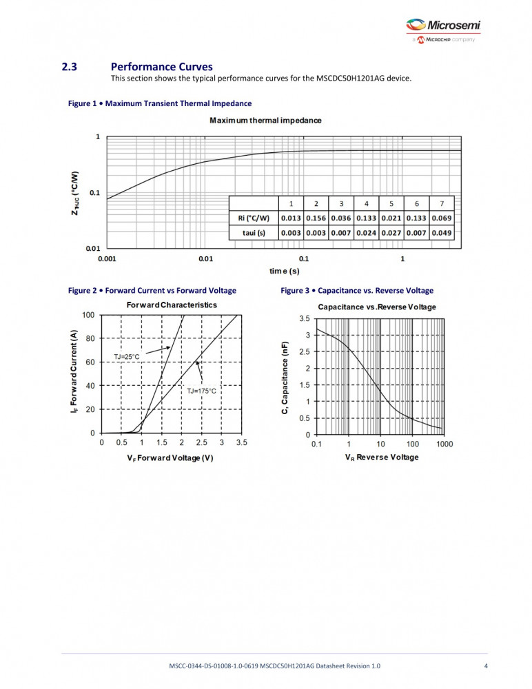 MSCDC50H1201AG datasheet page 4