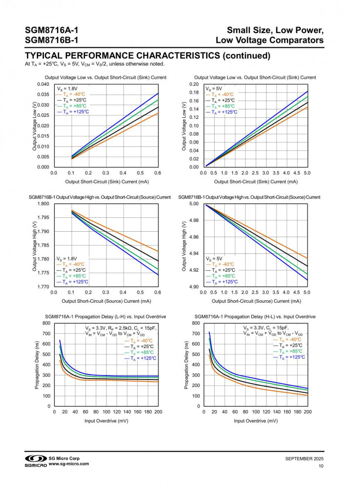 SGM8716A-1 datasheet page 10