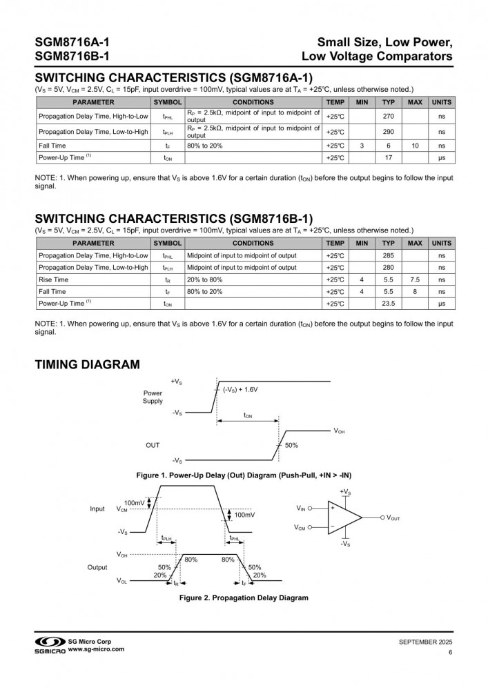 SGM8716A-1 datasheet page 6