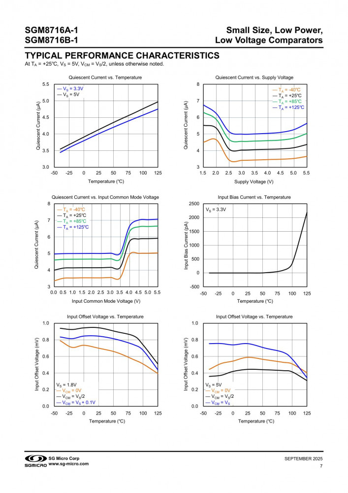 SGM8716A-1 datasheet page 7