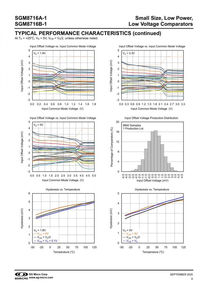 SGM8716A-1 datasheet page 8