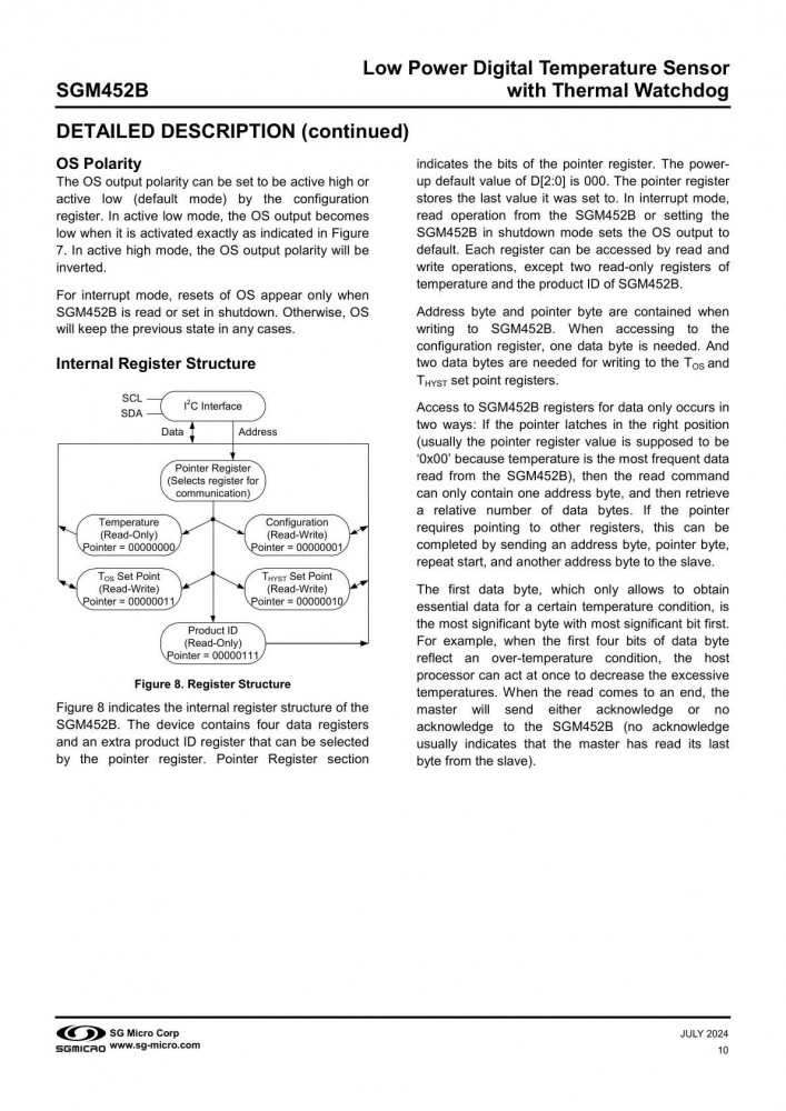 SGM452B datasheet page 10