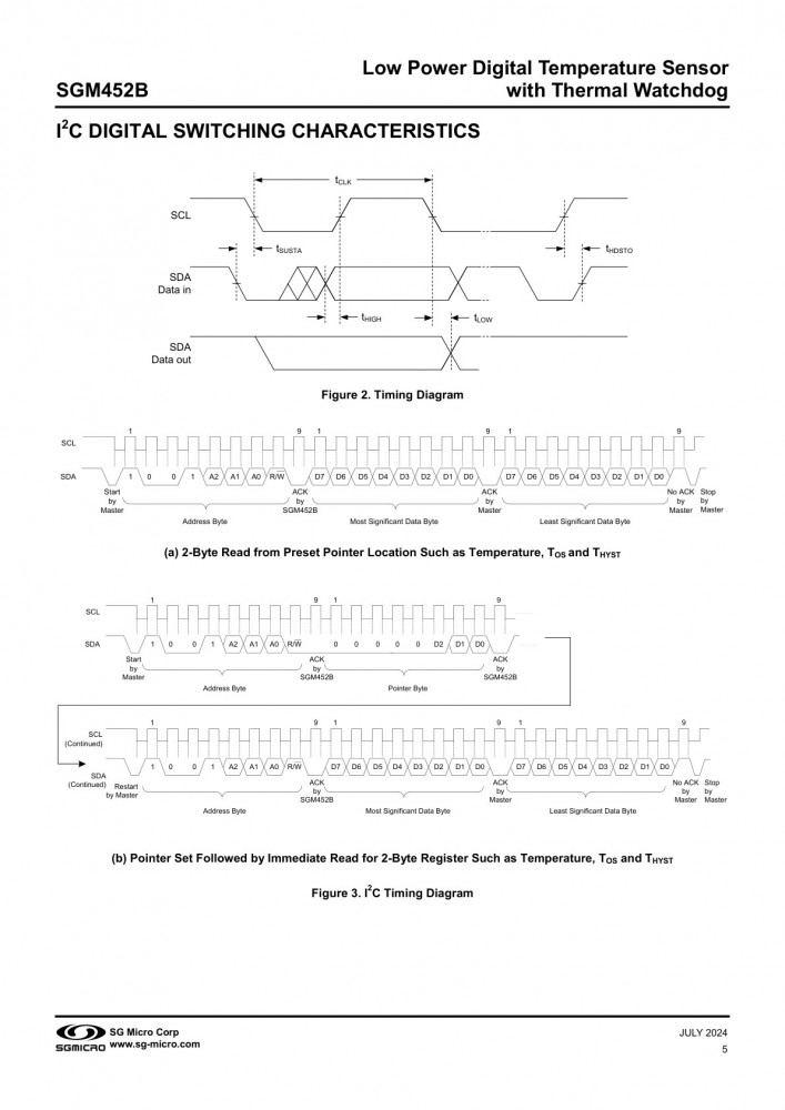 SGM452B datasheet page 5